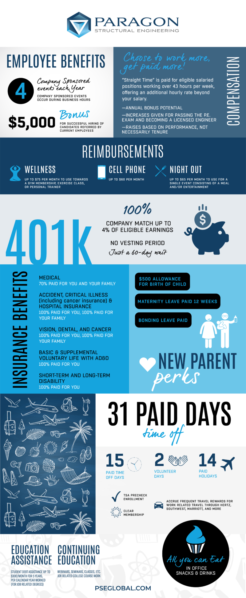 Careers | Paragon Structural Engineering